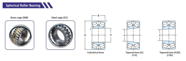 Different Types of Bearings and Their Applications - NBC